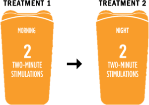 Safe and Effective for Cluster Headache - gammacore